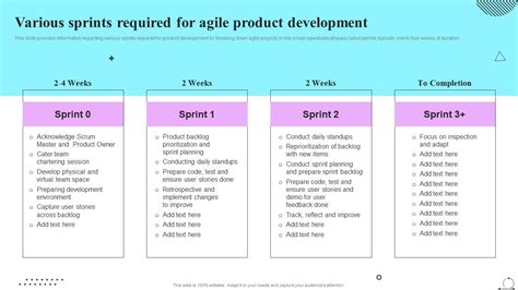 Playbook For Sprint Agile Various Sprints Required For Agile Product