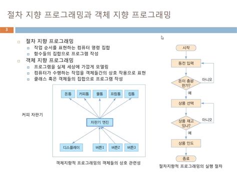 Ppt 제 4 장 클래스와 객체 Powerpoint Presentation Free Download Id5605836 Ppt 제 4 장 클래스와 객체 Powerpoint Presentation Free Download Id5605836