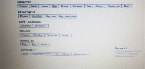 Solved In Sql Specify The Following Queries On The Database