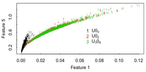 algorithms special issue 2021 selected papers from algorithms editorial board members