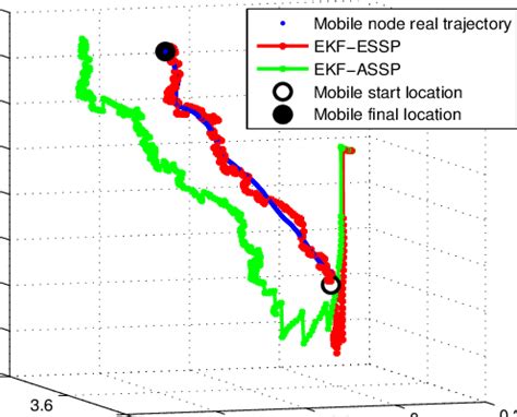 Tracking Comparison Download Scientific Diagram