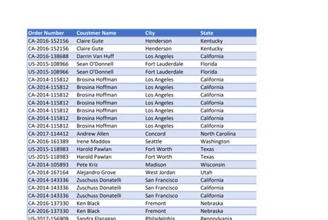 Clean Organize And Merge Your Excel Or Csv Data By Mukul2001 Fiverr