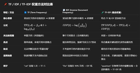 数据挖掘笔记：11 Text Mining文本挖掘 知乎