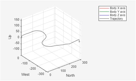 Tune Control Design For Vtol Uav In Transition Matlab And Simulink