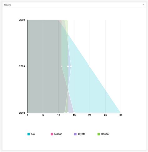 The Best Wordpress Plugins For Creating Charts And Graphs