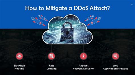 Dos And Ddos Attacks In Cyber Security Training Ppt Ppt Presentation