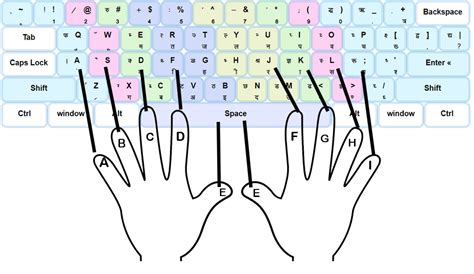 Free Devlys Font Typing Master Typing Point