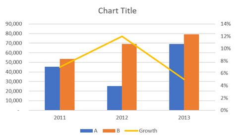 Qlik Sense Combo Chart Ponasa