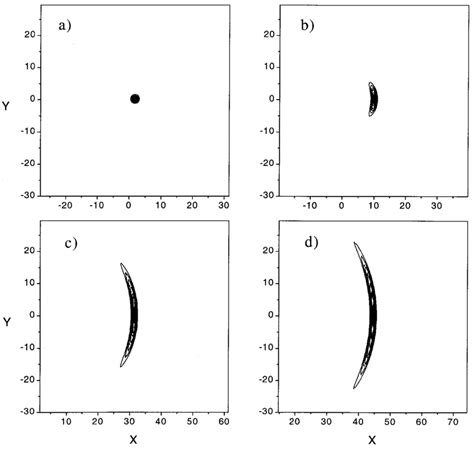 Q Function For The State De®ned In Equation 13 For ¬ ˆ 2 And A K ˆ
