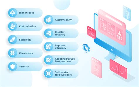 Infrastructure As Code Definition Advantages And Best Practices NIX United