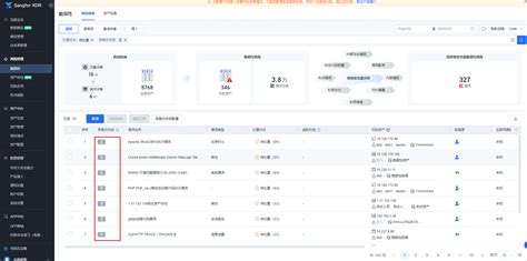 脆弱性视角 可扩展检测与响应平台（saas Xdrgpt） 深信服技术支持