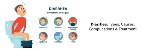 Nausea Vomiting Diarrhea Gastroenteritis Symptoms Illustration