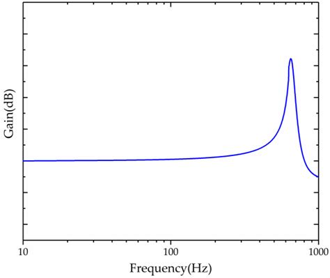 Remote Sensing Free Full Text Research On Self Noise Suppression Of Marine Acoustic Sensor