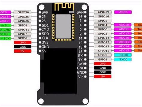 Esp With Integrated Oled Wemos Lolin Getting Started Artofit