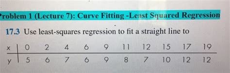 Solved Use Least Squares Regression To Fit A Straight Line