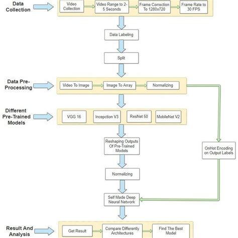 Basic Model Architecture With Xception Download Scientific Diagram