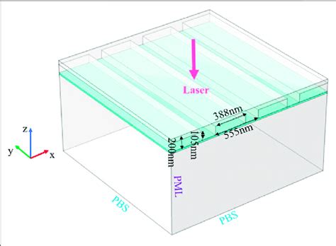 Electric Field Model Of The Grating Download Scientific Diagram