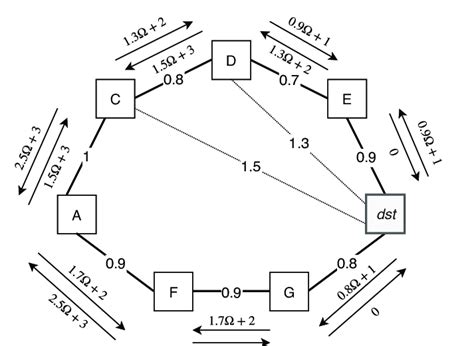 Example Of Helper Graph Construction For Minmax Path Selection Download Scientific Diagram