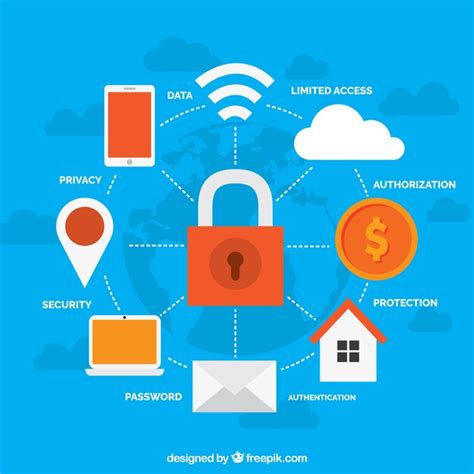 Iot Security Vectors And Illustrations For Free Download