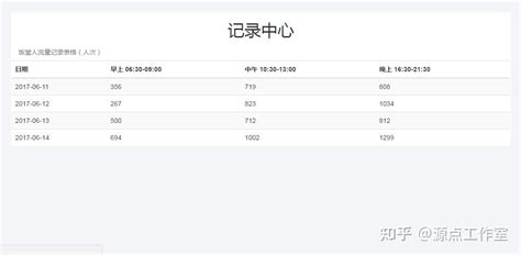 基于Python和OpenCV实现饭堂人群密度检测 知乎