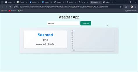 Majid Ali On Linkedin Webdevelopment Javascript Api Css Html