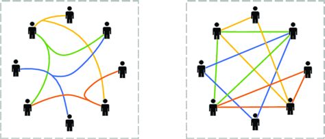 Hypergraphleft And Graphright Representation Of Social