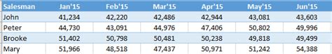 Top Excel Tips For Data Analysts