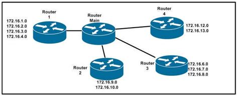 Refer To The Exhibit Which Address Range Efficiently Summarizes The Routing Table Of The