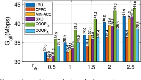 Figure 4 From Cooperative Caching And Video Characteristics In D2d Edge