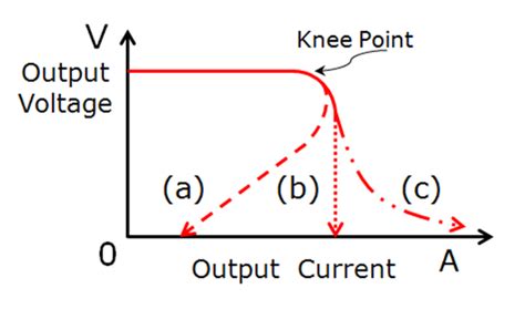 What Are The Protection Forms Of Overload Overcurrent All About MEAN WELL Power Supplies