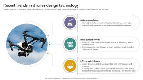 Recent Design Technology Iot Drones Comprehensive Guide To Future Of