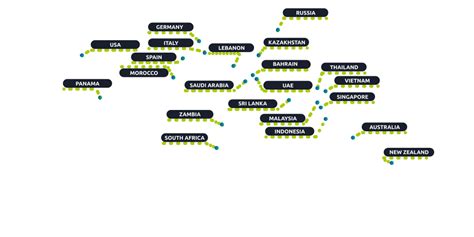 About Us Itramas Corporation Sdn Bhd