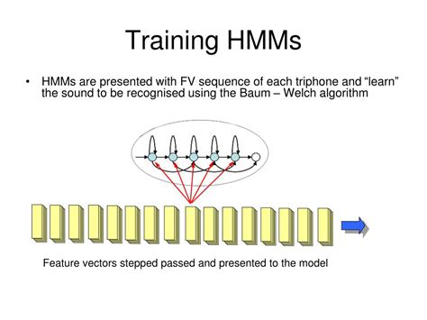 PPT Speech Recognition PowerPoint Presentation Free Download ID