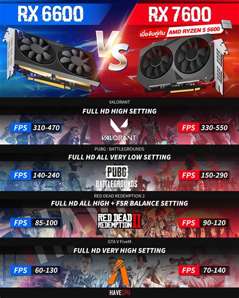 Ihavecpu 🔵 Rx 6600 หน้าเก่าปะทะหน้าใหม่ Rx 7600 🔴 Facebook