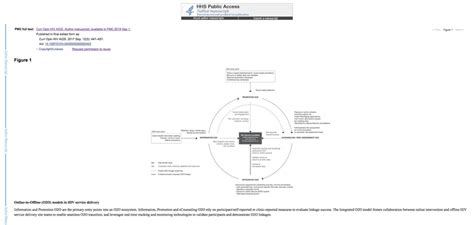 Online To Offline O2o Models In Hiv Service Delivery Information Download Scientific Diagram