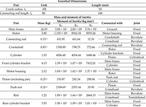 components dimensions mass and moment of inertia download