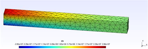 Github J0selarenas10 Node Tetrahedron Example Example Of The Tet10