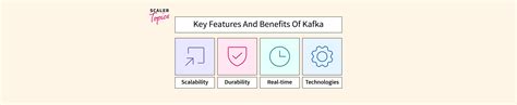 Key Features And Benefits Of Kafka Scaler Topics