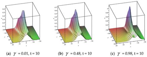 Fractal Fract Special Issue Fractional Systems Integrals And Derivatives Theory And