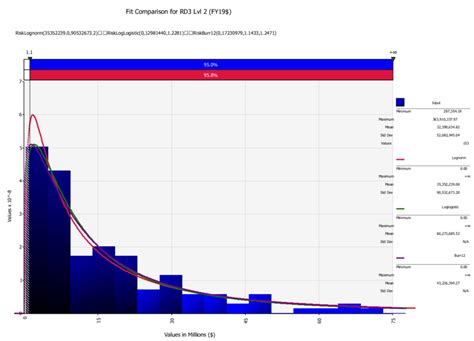 Example Project Cost Curve Fit PDFs For RD FY M Download Scientific Diagram
