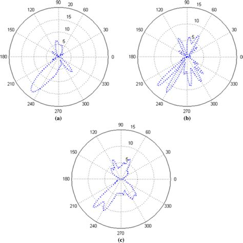 Radiation Pattern Of The 3d Array For ϕ53documentclass 12pt Minimal
