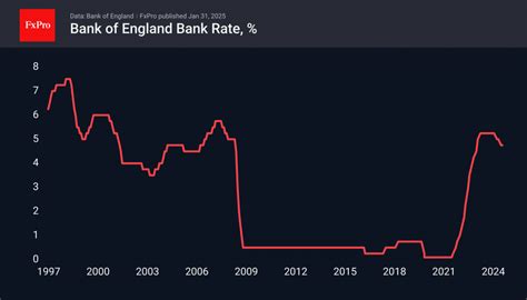 What Next Us Job Market And Boe Rate Decision Action Forex