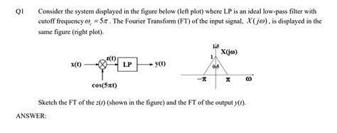 Solved Q1 Consider The System Displayed In The Figure Below Left Plot Where Lp Is An Ideal