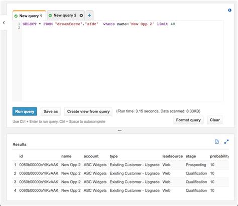 Connecting Aws And Salesforce Enables Enterprises To Do More With