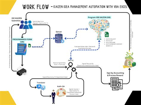 Automated Your Excel Using Vb And Macro By Prime Eng Fiverr
