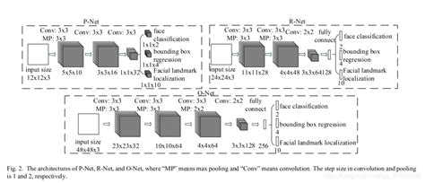 Mtcnn的学习基于pytorchmtcnn Pytorch Csdn博客