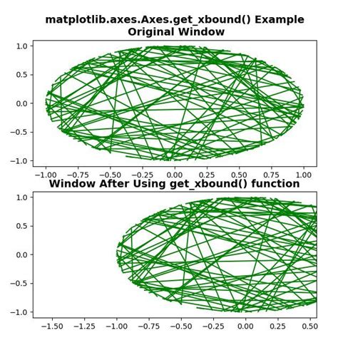 Python 中的 Matplotlib axes Axes get xbound 码农参考