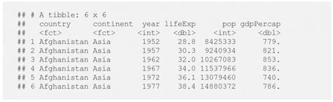 How To Make Bar Graphs Using Ggplot2 In R Idinsight