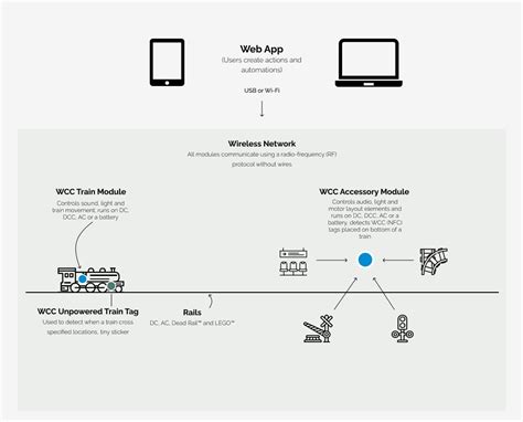 Dcc Train And Accessory Sound Decoders Loco Engineering