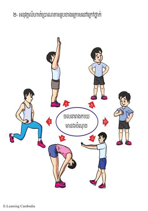 E Learning Cambodia Added A New Photo E Learning Cambodia